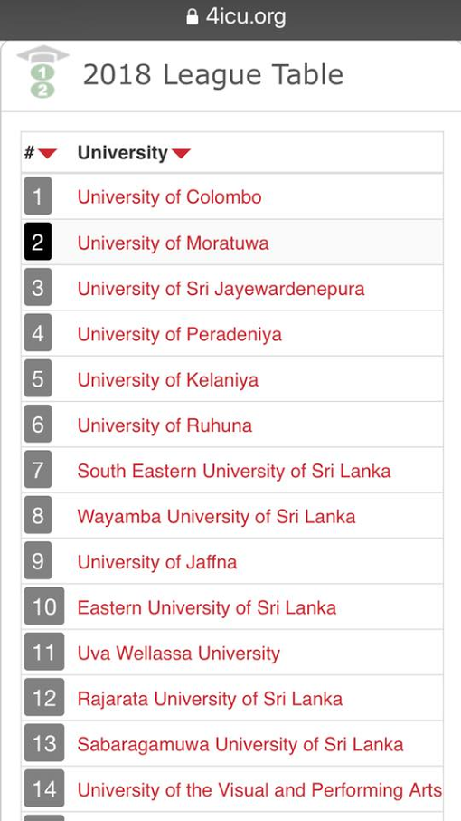 USJP Ranking - USJ - University of Sri Jayewardenepura, Sri Lanka