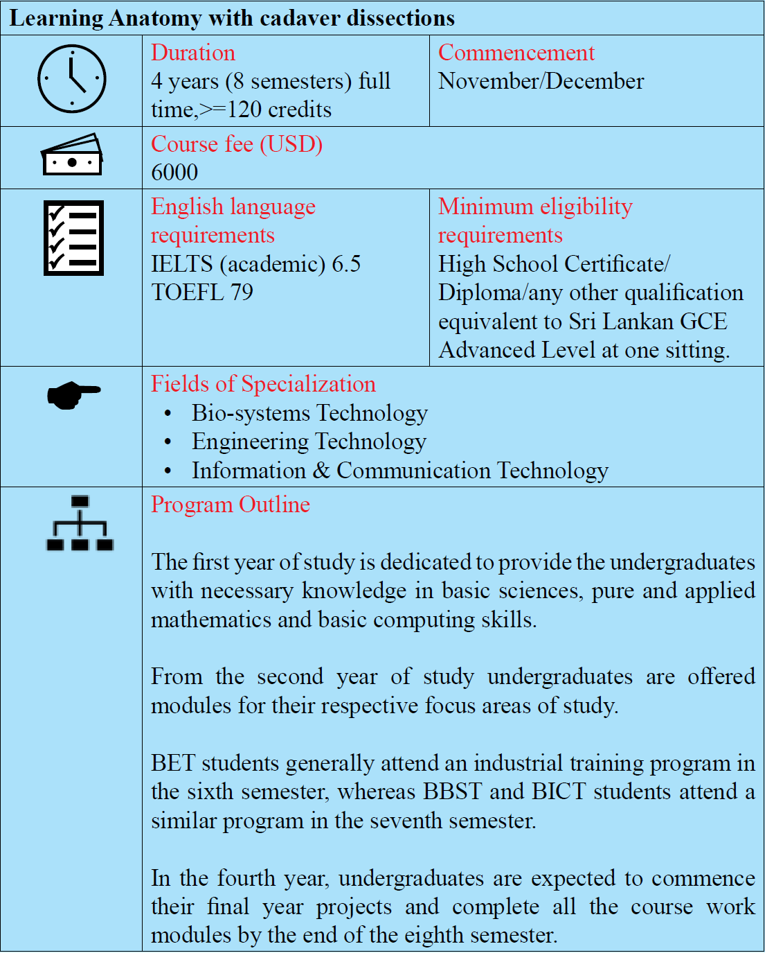 Faculty of Technology - USJ - University of Sri Jayewardenepura, Sri Lanka
